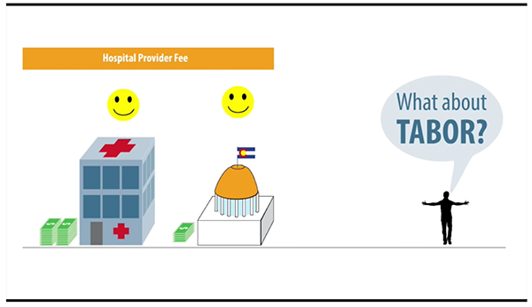 An Animated Look at the Hospital Provider Fee | Colorado Health Institute