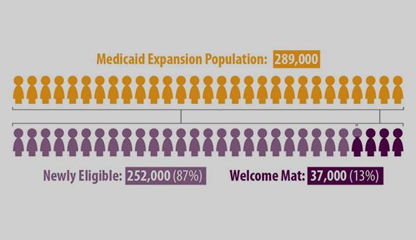 Medicaid Expansion in Colorado | Colorado Health Institute
