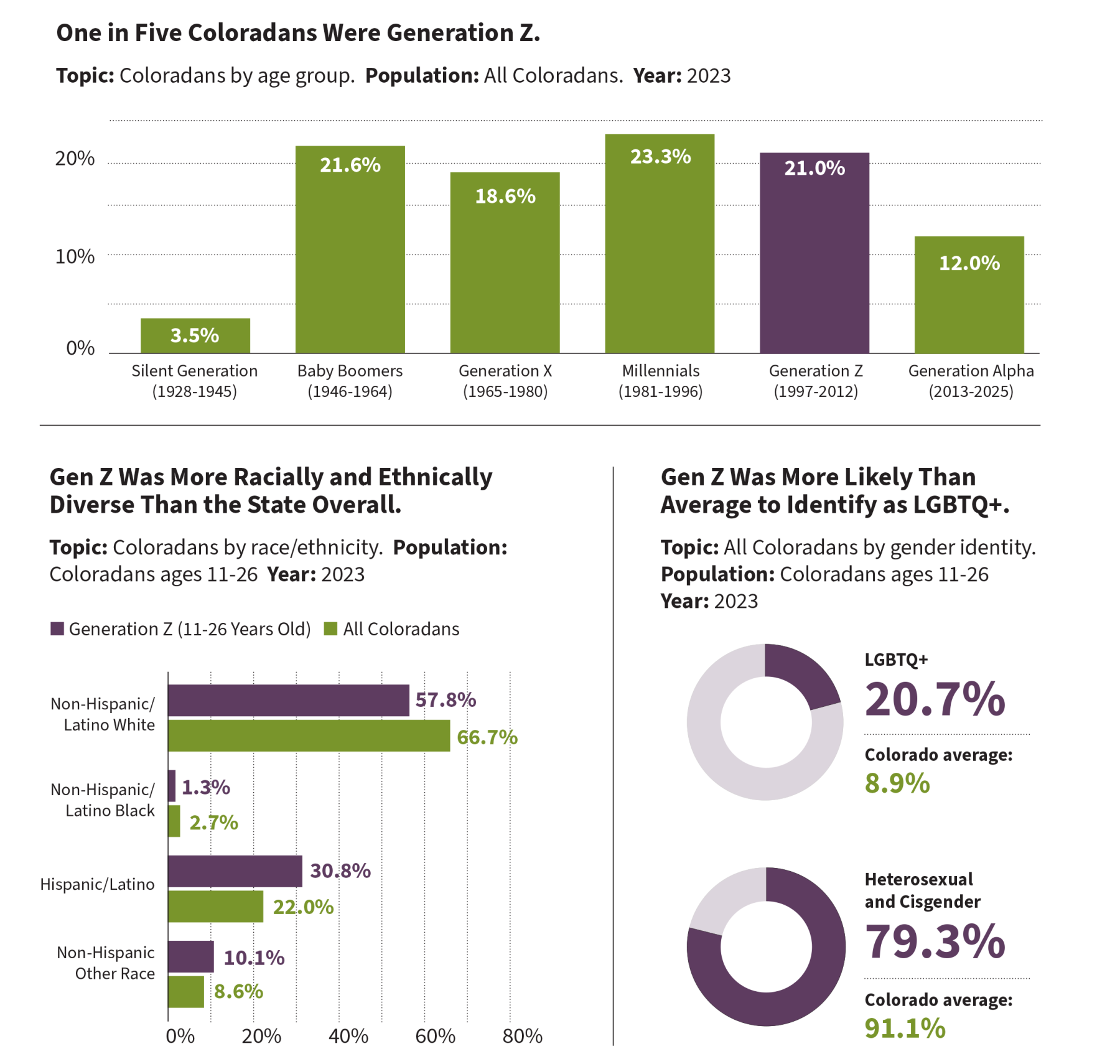 2023 CHAS: Gen Z Mental Health | Colorado Health Institute